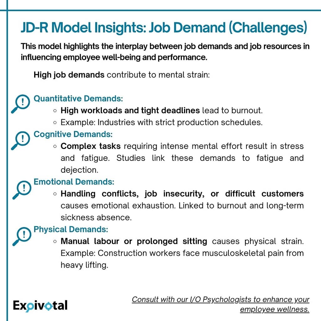 HR Guide to Workplace Mental Health: JD-R Model Insights (Job Demand ...